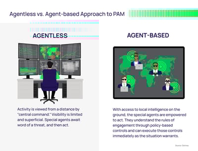 Agentless vs. Agent-based Privilege Elevation