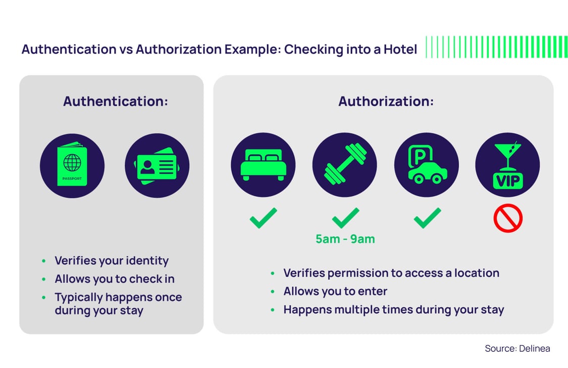 Difference between Authentication and Authorization | Examples