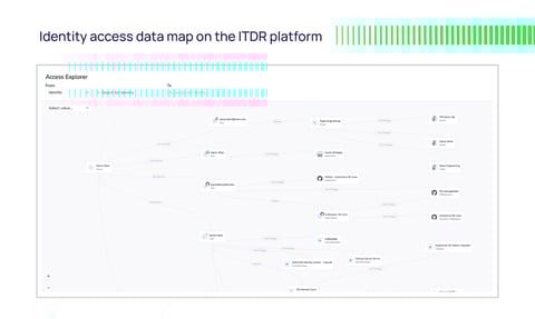 How to Protect Against Identity-based Attacks with ITDR
