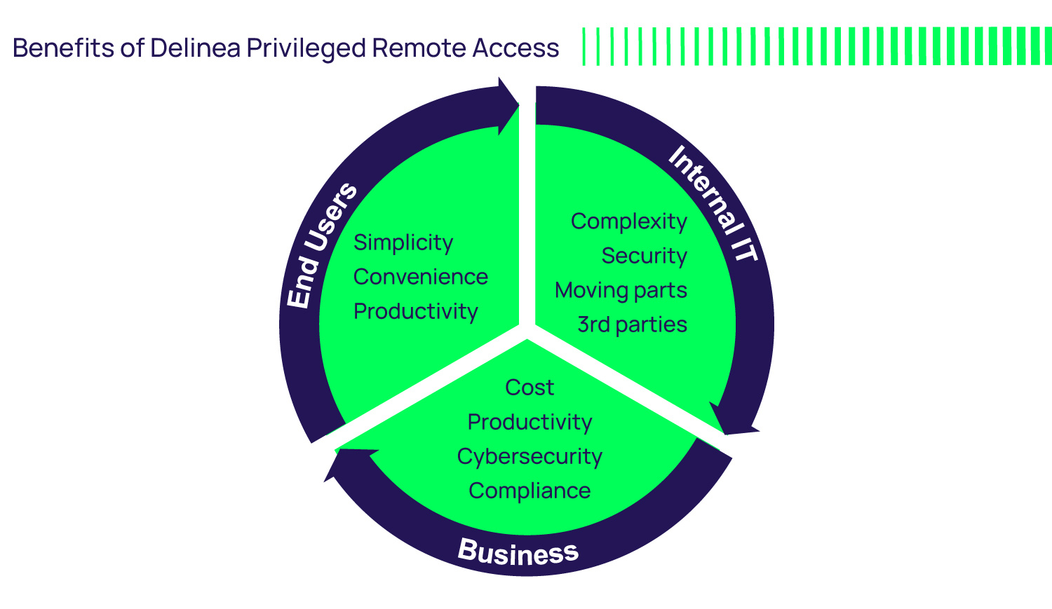 What Is Privileged Remote Access? Secure Access Simplified