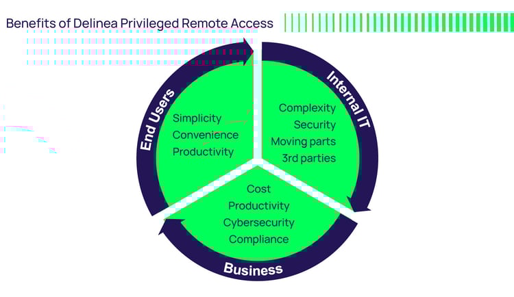 What Is Privileged Remote Access? Secure Access Simplified
