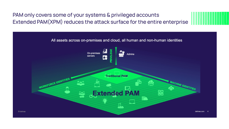 Cybersecurity for Enterprise: 10 Essentials