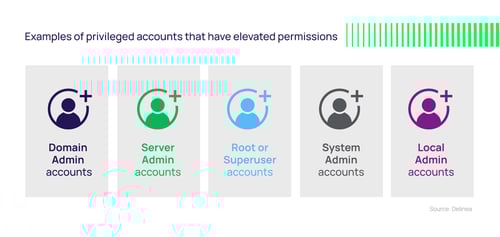 A Guide to Managing and Securing Privileged Users