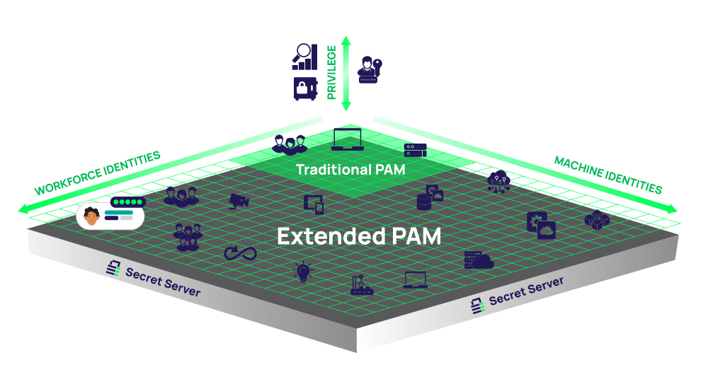 Why the Right PAM Vault is Critical to XPM