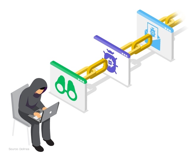 Delinea: Identity-based attacks and the identity attack chain – CSP ...