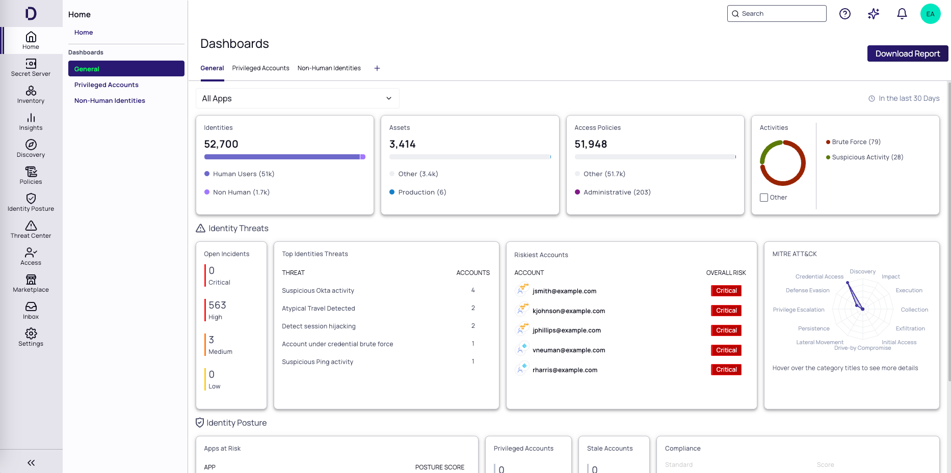 Why do you need an identity security platform?