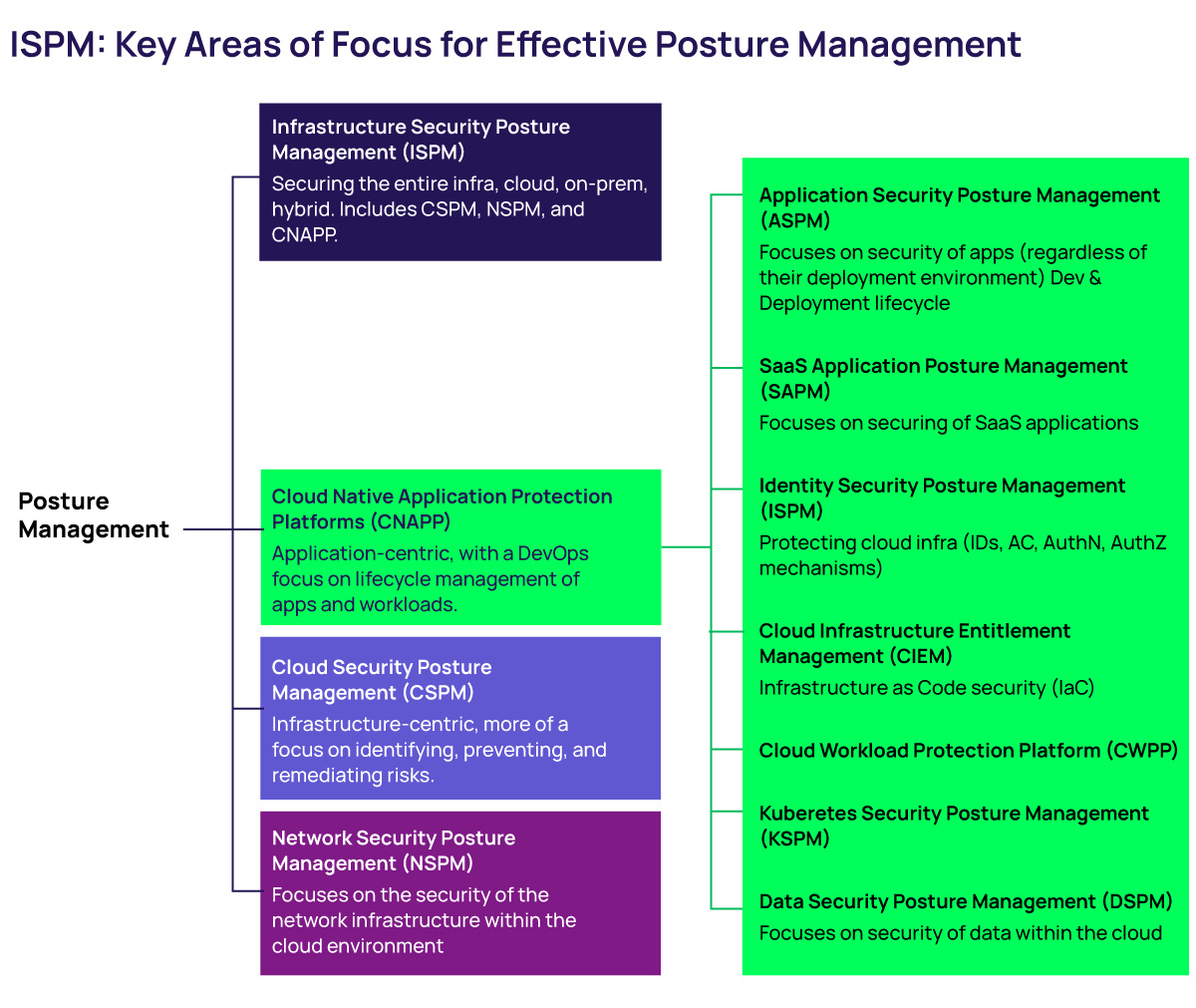 Using ISPM to Measure and Demonstrate Risk Reduction