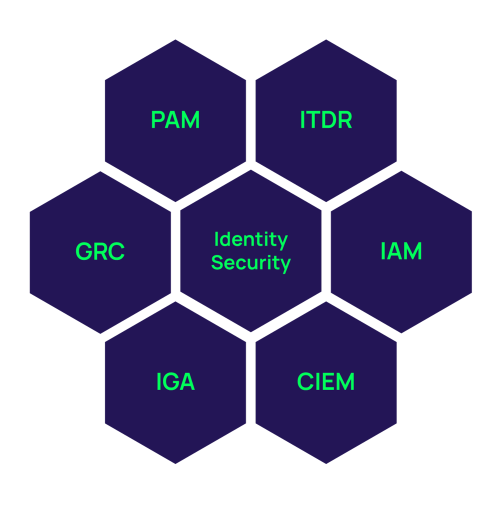 Identity Security Considerations for Mergers & Acquisitions (M&A)
