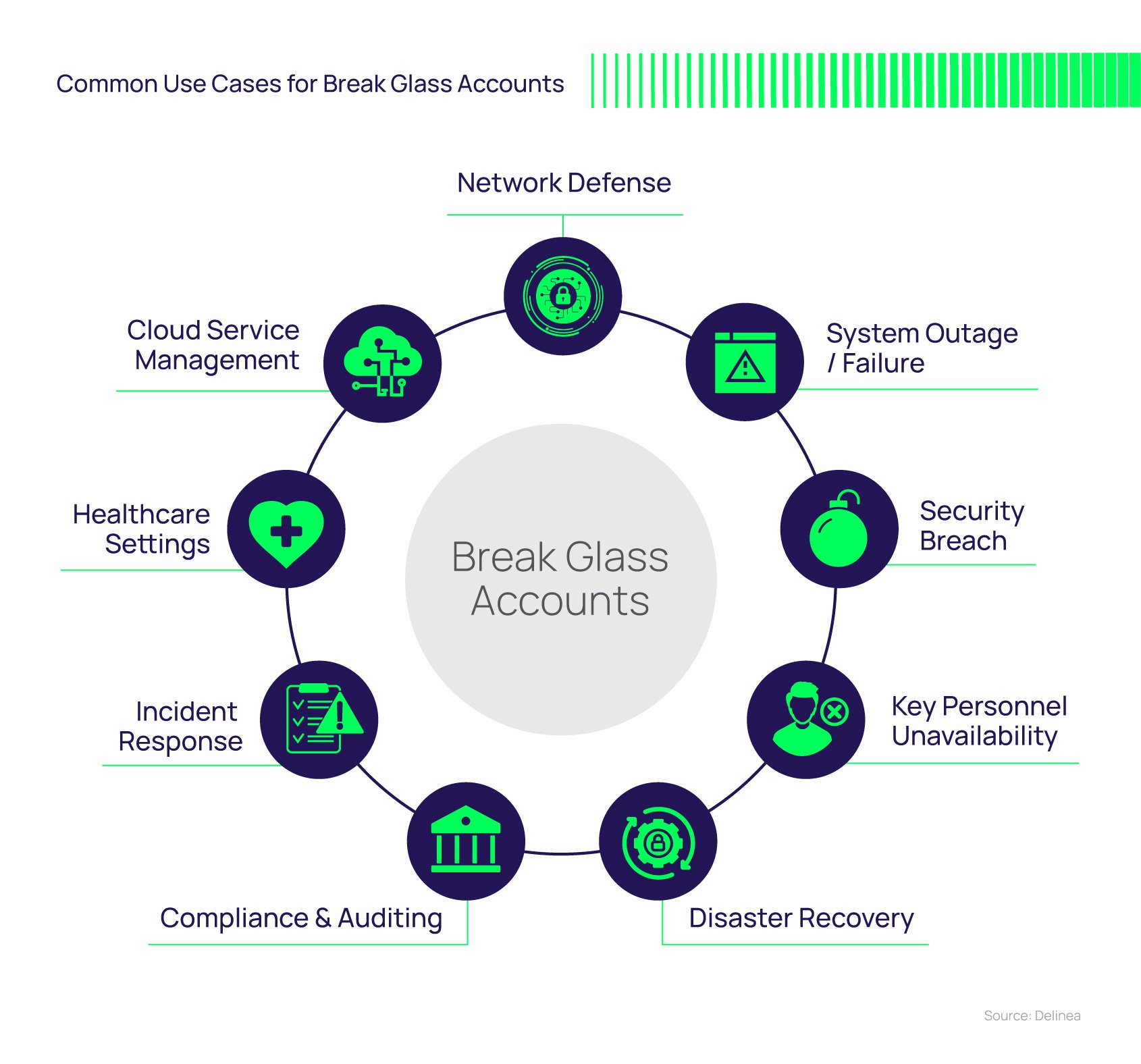 Break Glass Accounts for Disaster Recovery