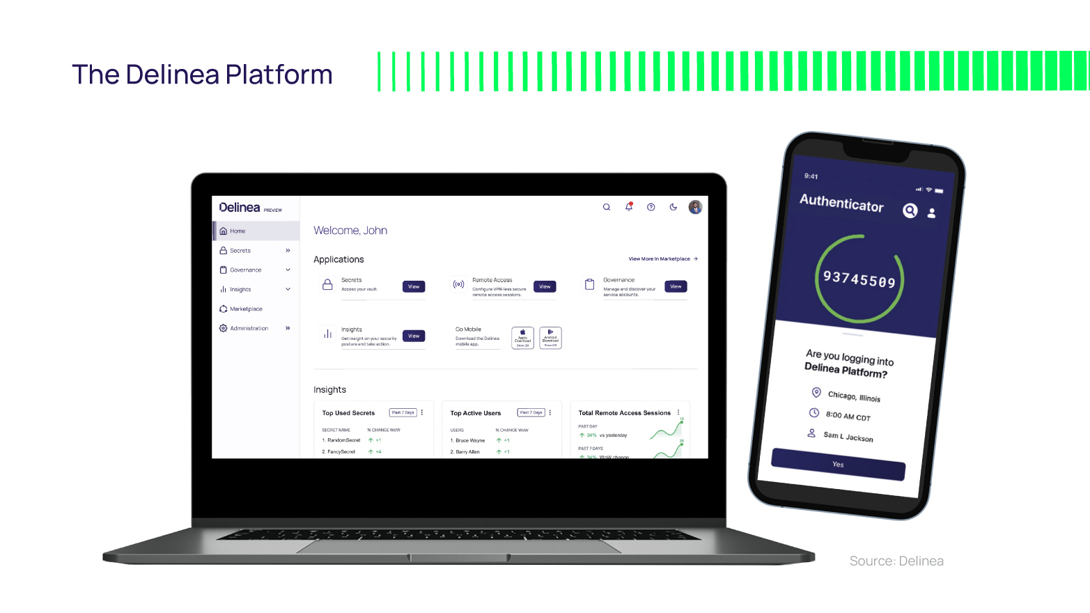 AI and the Future of Intelligent and Dynamic PAM | Delina Platform