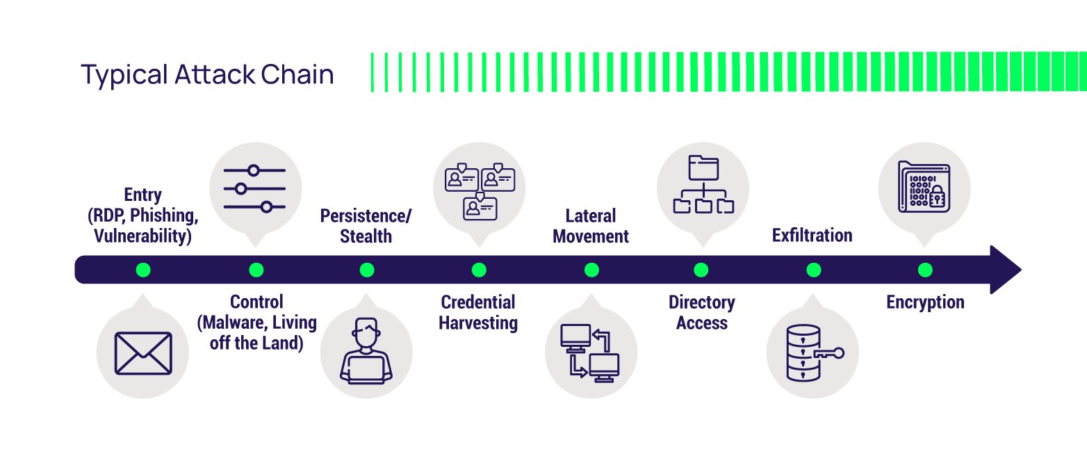 PEDM and Endpoint Privilege Management