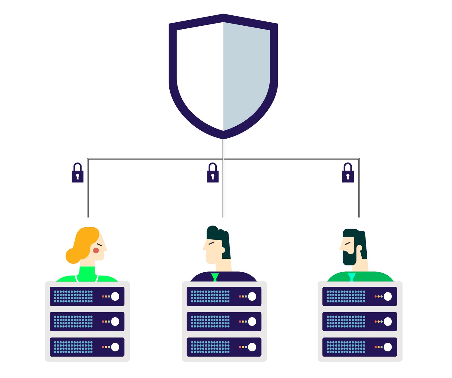 Server Compliance: The Role of Compliance for Servers