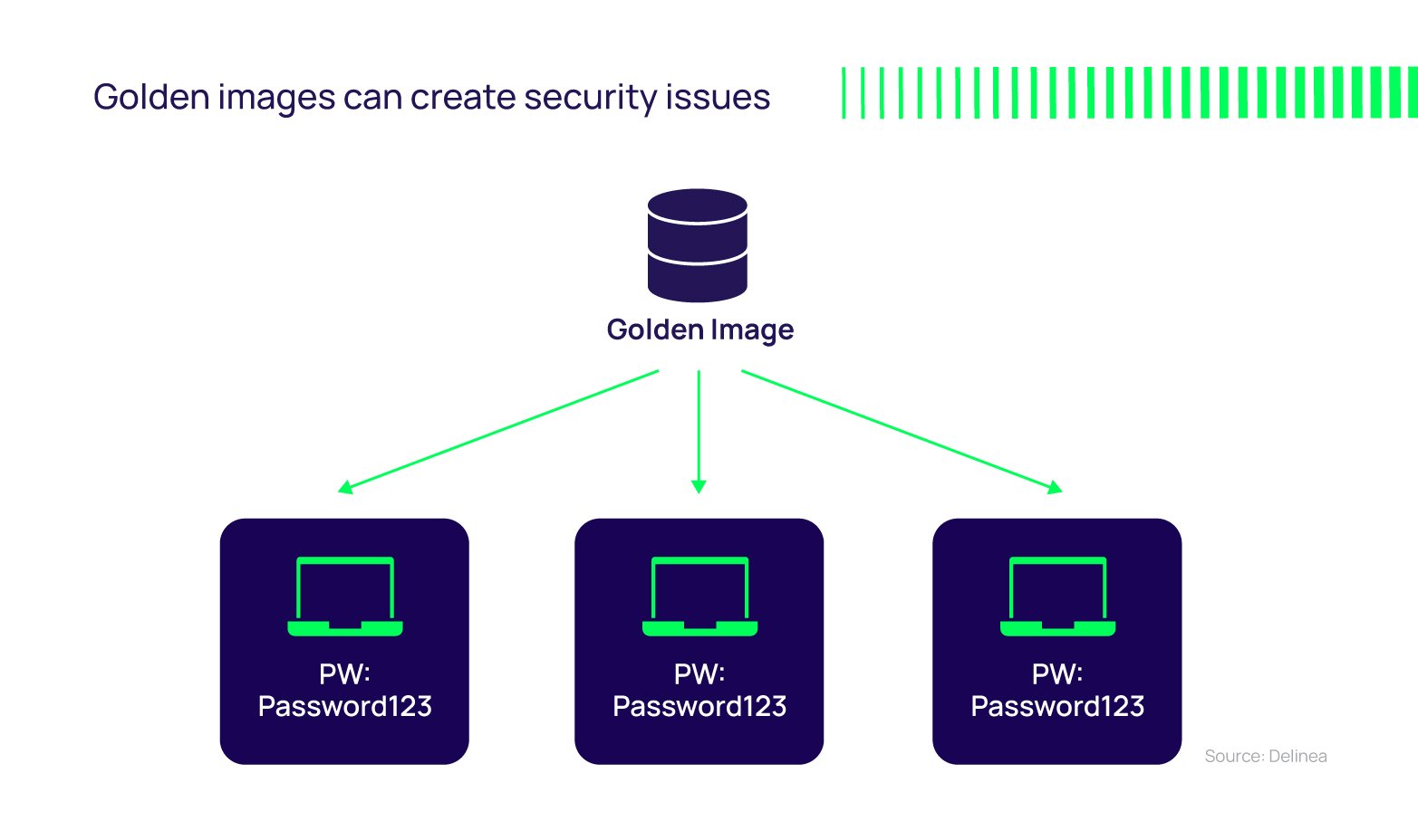 Principle of Least Privilege Examples | With Diagrams