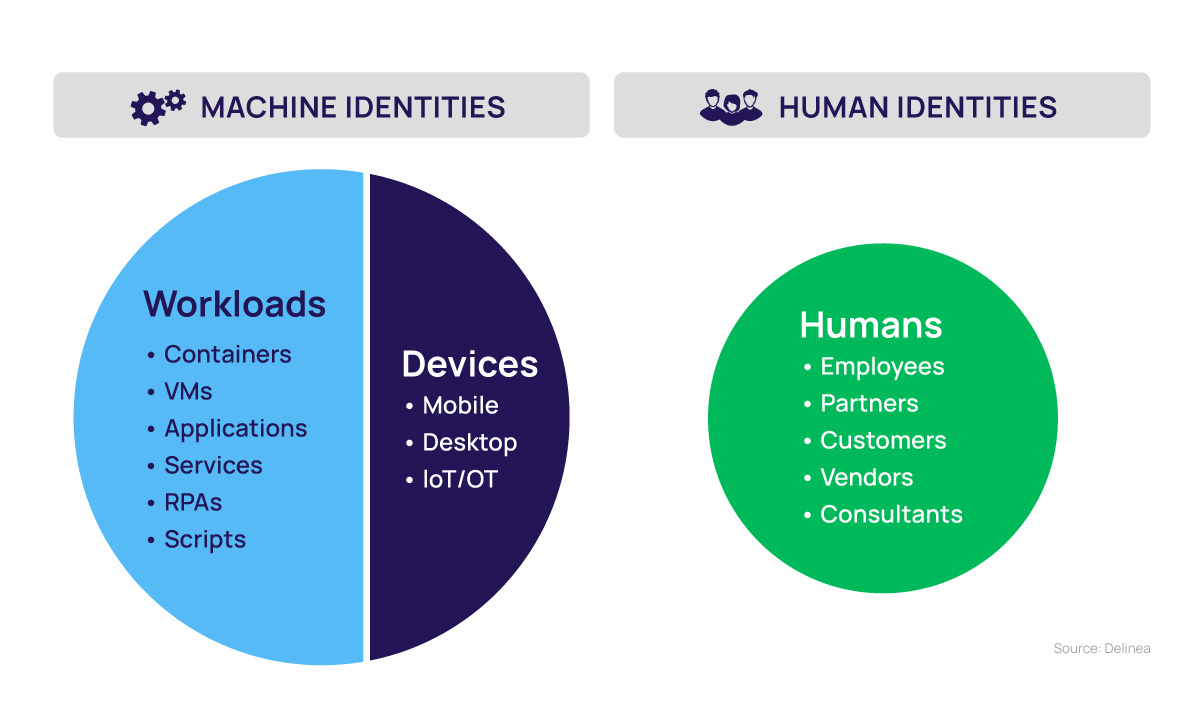 Best Practices for Managing Machine Identities
