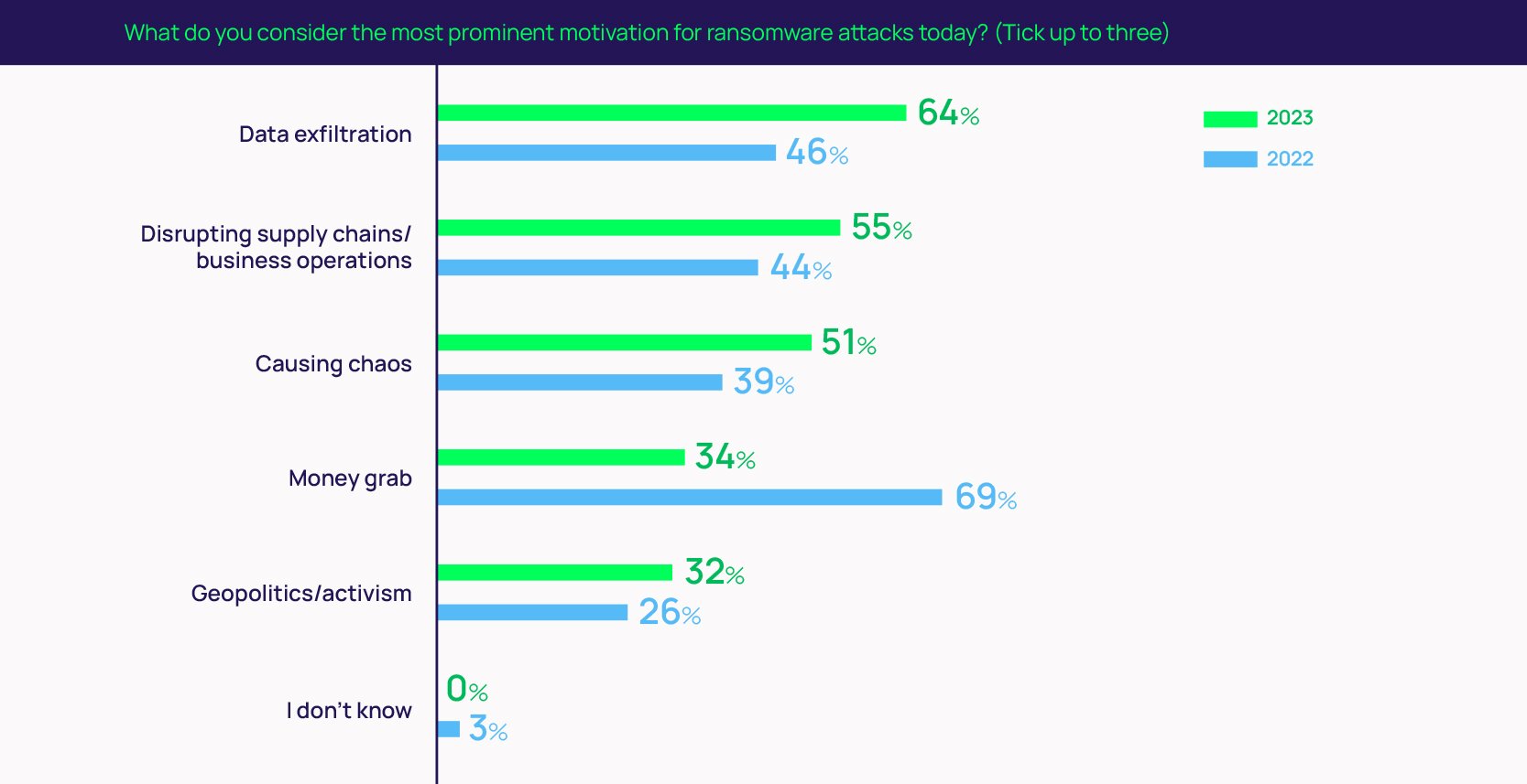 Ransomware Trends Report: Change for Attackers & Defenders