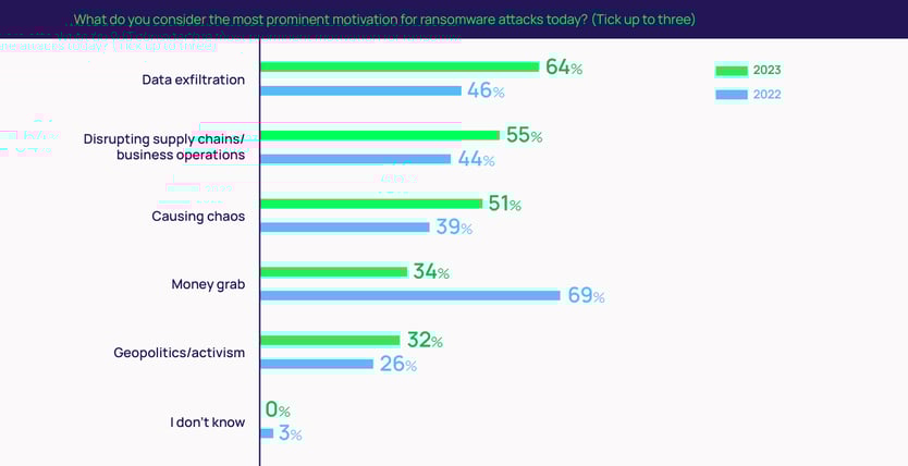 Ransomware Trends Report: Change for Attackers & Defenders