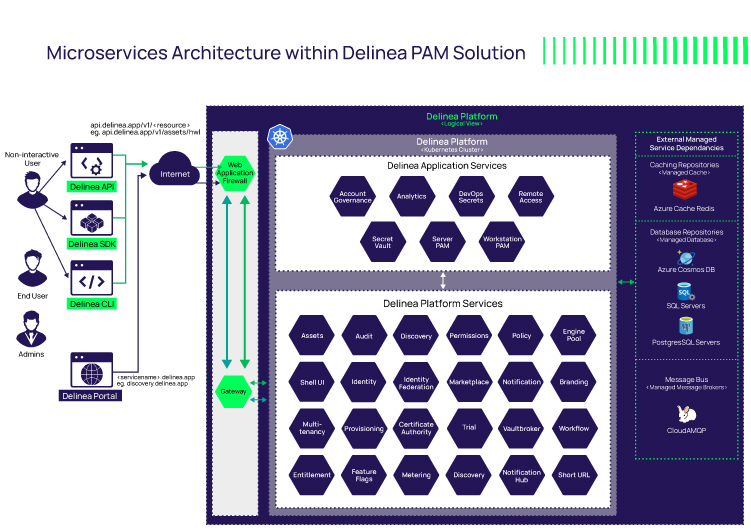 PAM Cloud Architecture for Cyber Resilience