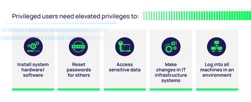 Service Accounts vs User Accounts