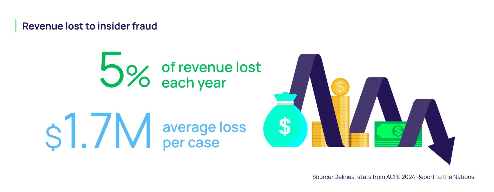 Real-life Corporate Fraud Examples