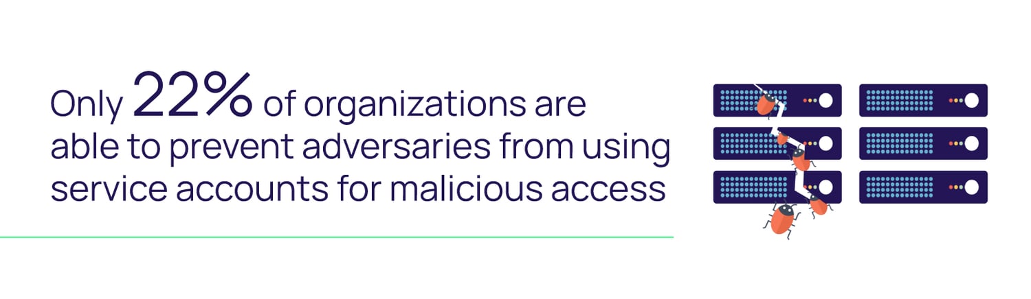 Service Account Management 101: The Basics