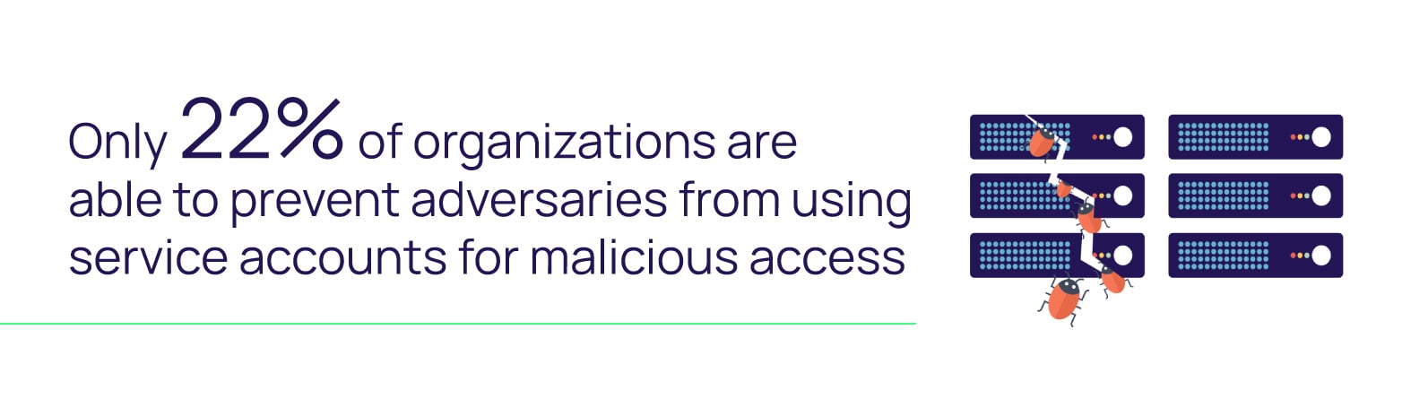 Service Account Management 101: The Basics