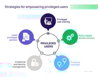 A Guide to Managing and Securing Privileged Users