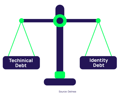 Identity Debt: The Hidden Risk You're Already Paying For