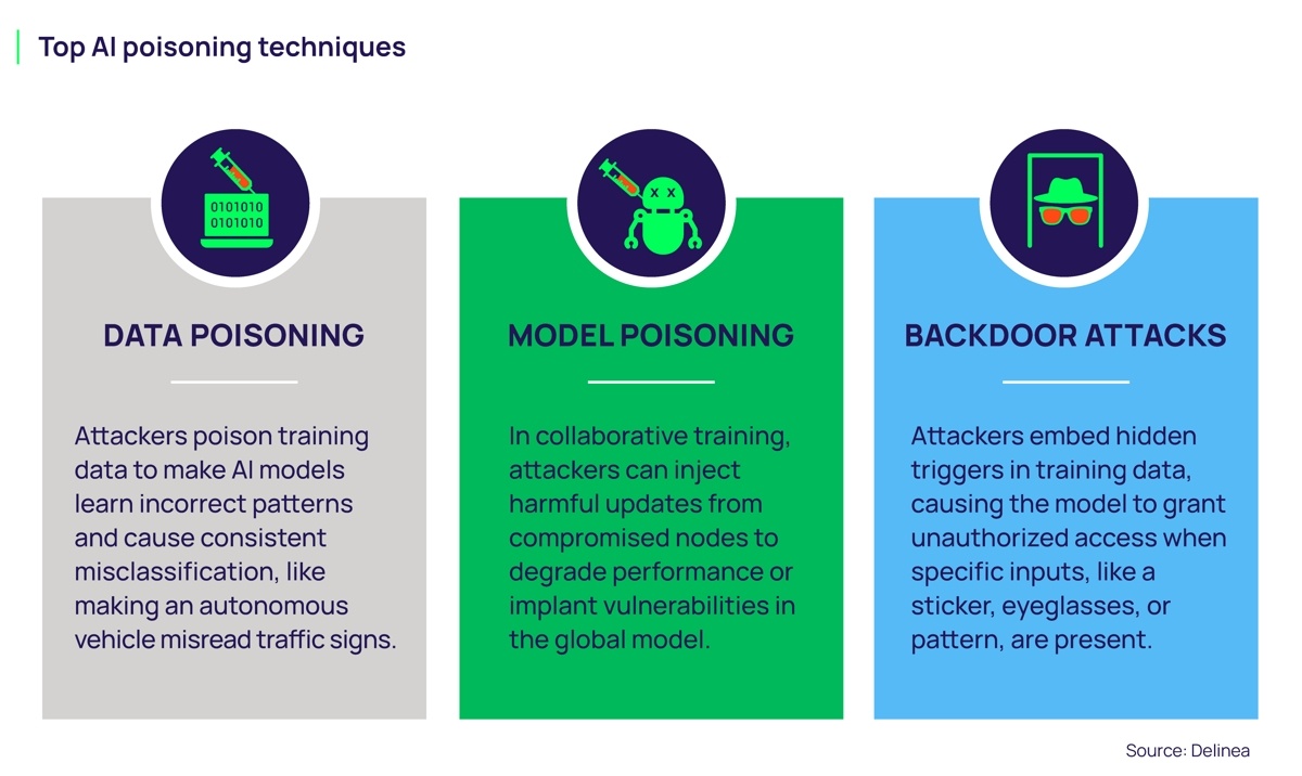 The Rising Danger of AI Poisoning: When Data Turns Toxic