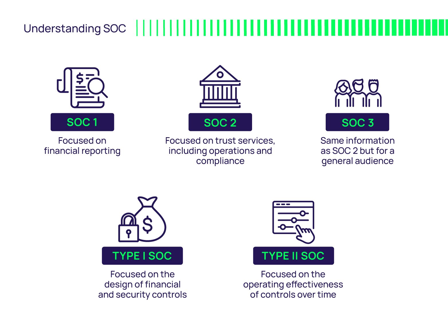 SOC Audits | Building Customer Confidence