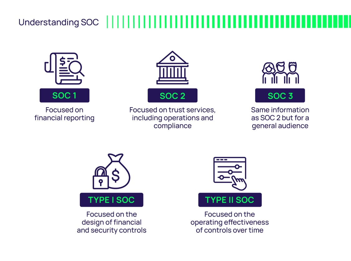 SOC Audits | Building Customer Confidence