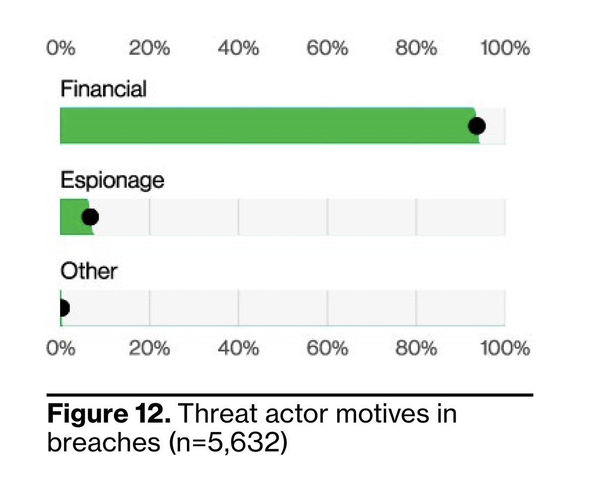 2024 Verizon DBIR: Credential Compromise Dominates