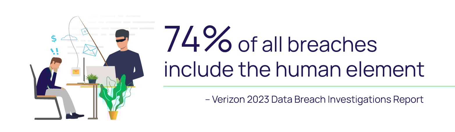 Granular Access Controls, or Productivity? You CAN Have Both