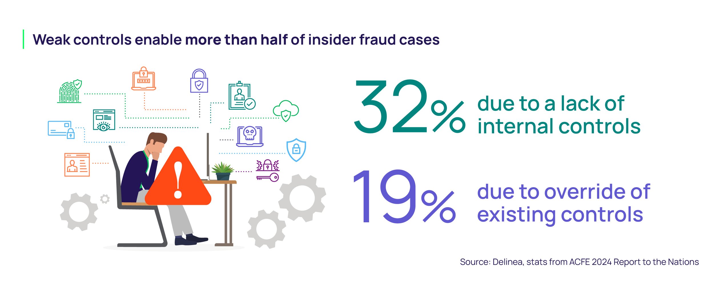 Real-life Corporate Fraud Examples