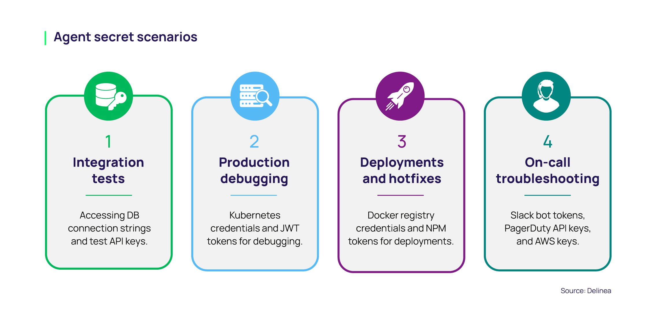 Keep API Keys Out of Chat: Secret-Safe Coding Agents