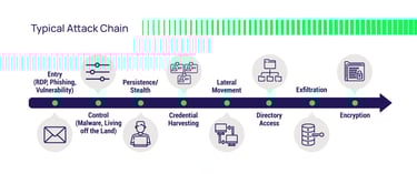 Protect Active Directory from Cyberattacks with Server PAM
