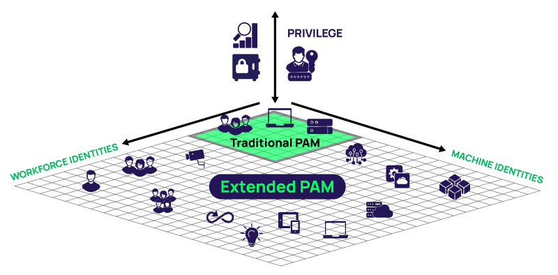 Secret Server | Powerful PAM in the Cloud or On-Premise