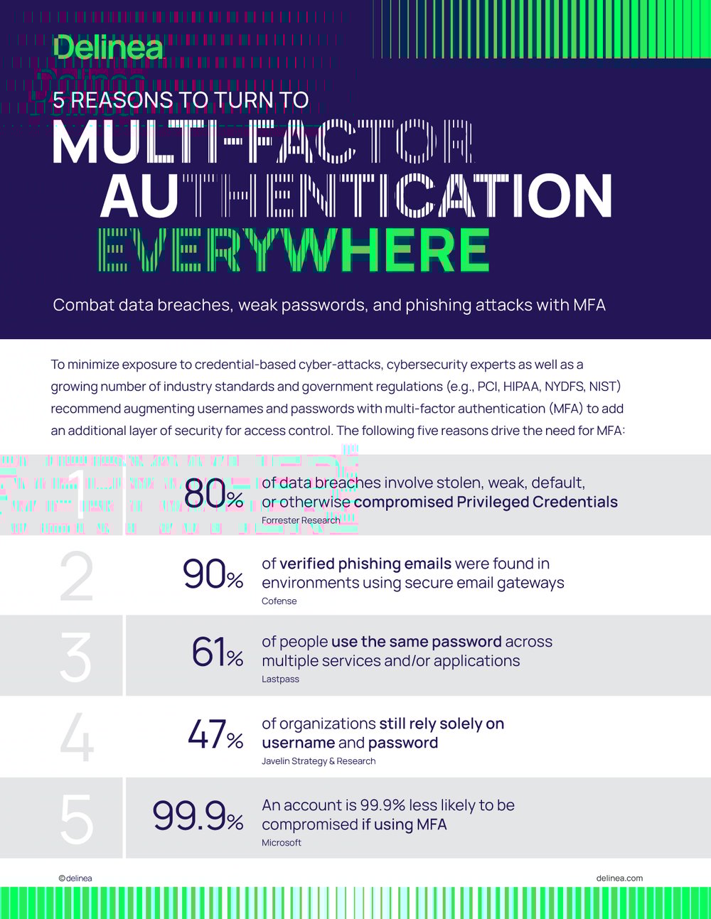 Mandatory MFA at depth: Stronger Authentication for Cloud