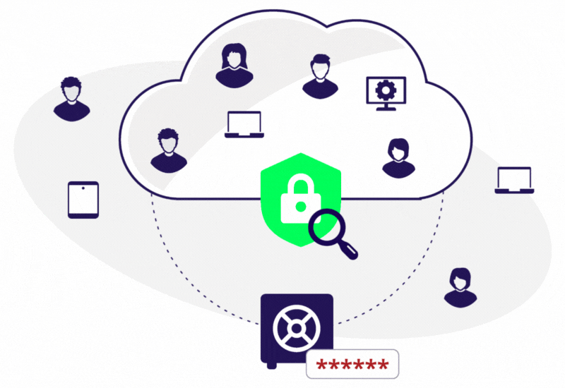 Secret Server Enterprise Password Vault for PAM