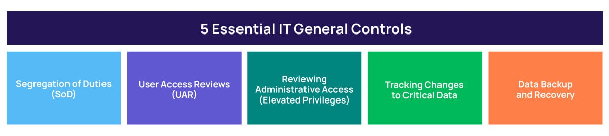 Top 5 IT General Controls for Critical Business Applications