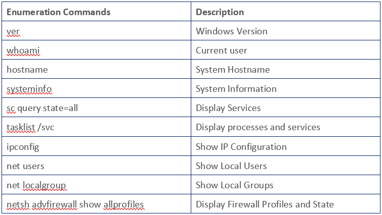 Privilege Escalation on Windows (With Examples)