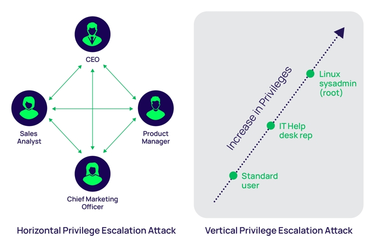 Privilege Escalation on Windows (With Examples)