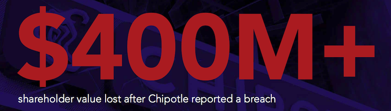 Breaches Rank in Top Negative Impacts on Brand Reputation