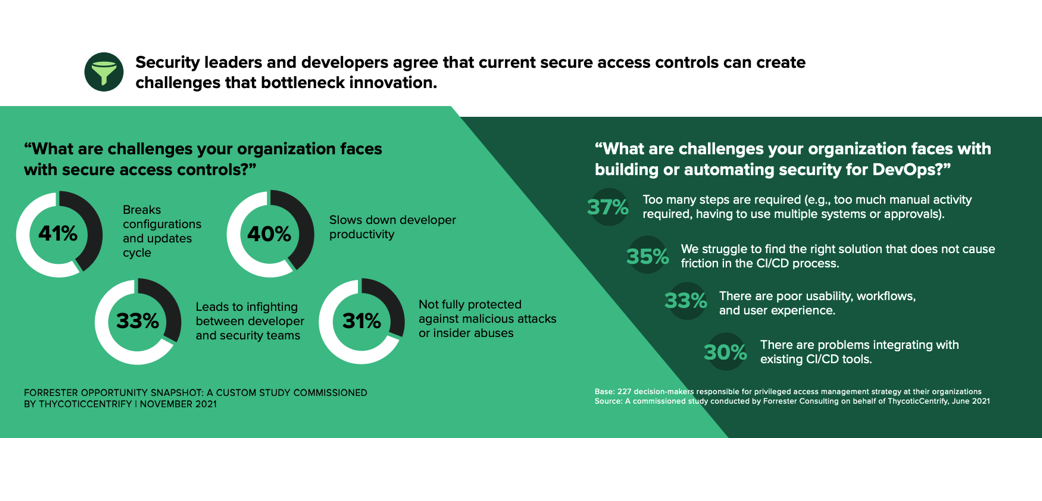 Devops Secrets Vault Reduces Secrets Sprawl
