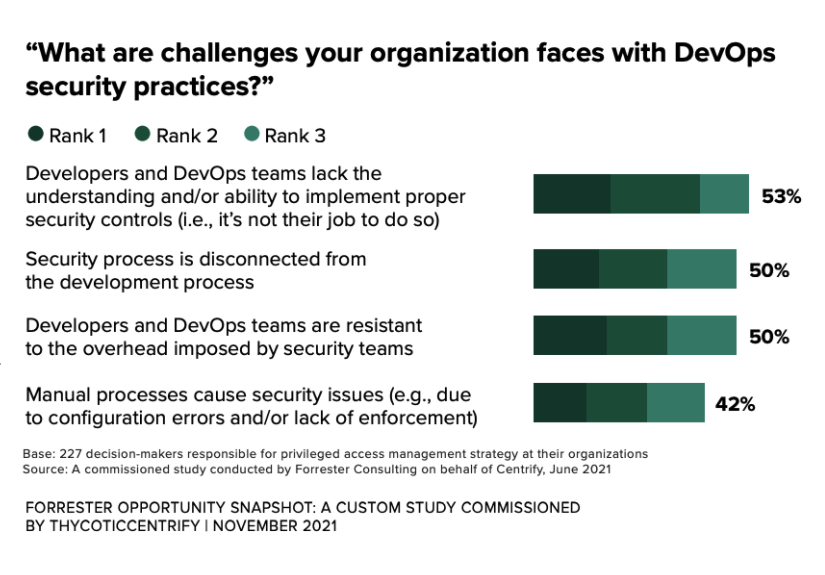 DevOps Secrets Vault Reduces Secrets Sprawl