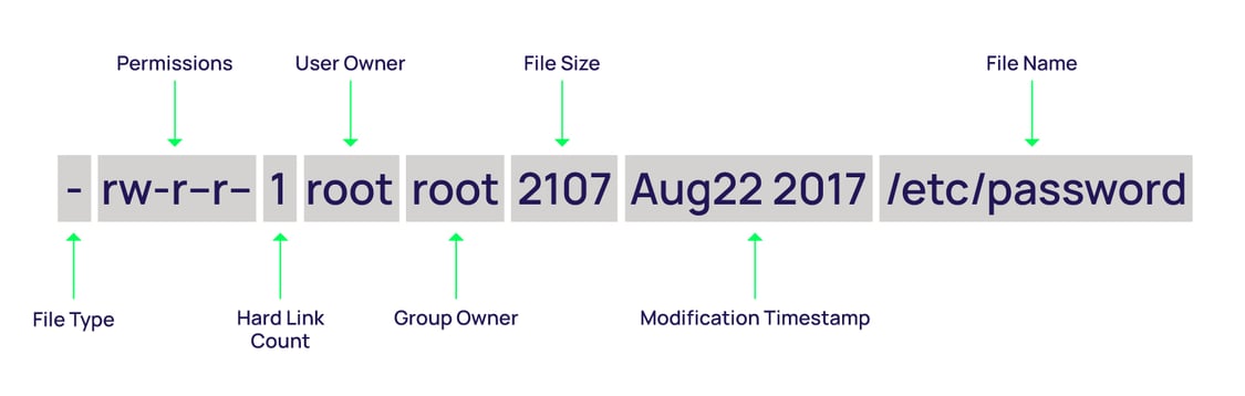 Privilege Escalation on Linux (With Examples)