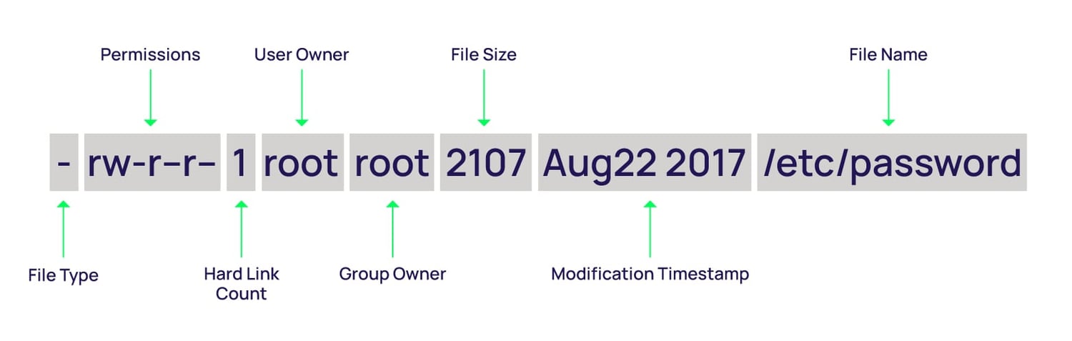 Privilege Escalation on Linux (With Examples)