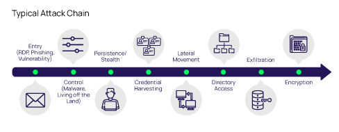How Just-in-Time Privilege Elevation Prevents Data Breaches