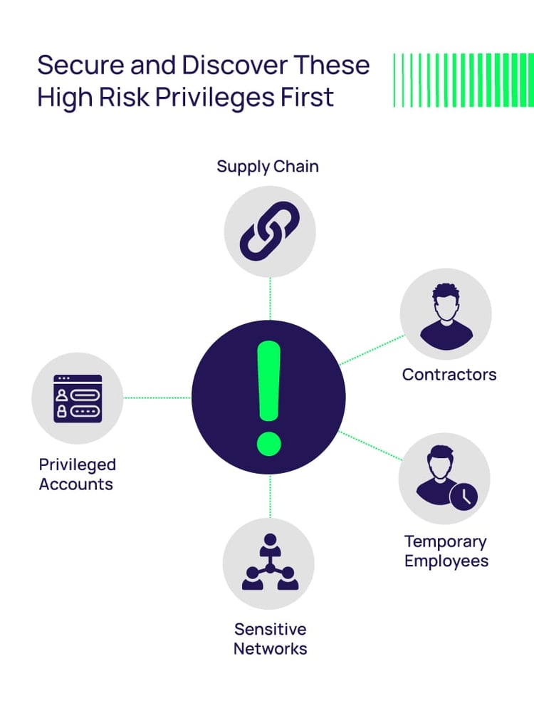 The Zero Trust Model and PAM (Privileged Access Management)