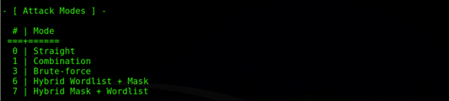 Password Cracking: How criminals get your company passwords