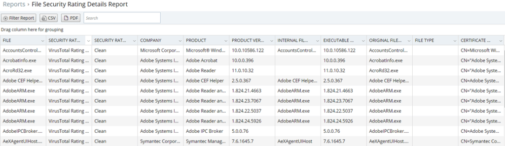 Seven Reports to Demonstrate Proactive Privilege Management